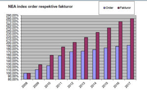 Håll koll på utvecklingen med NEA index – NEA – Nätverket för ...